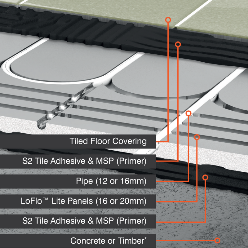 Water Underfloor Heating